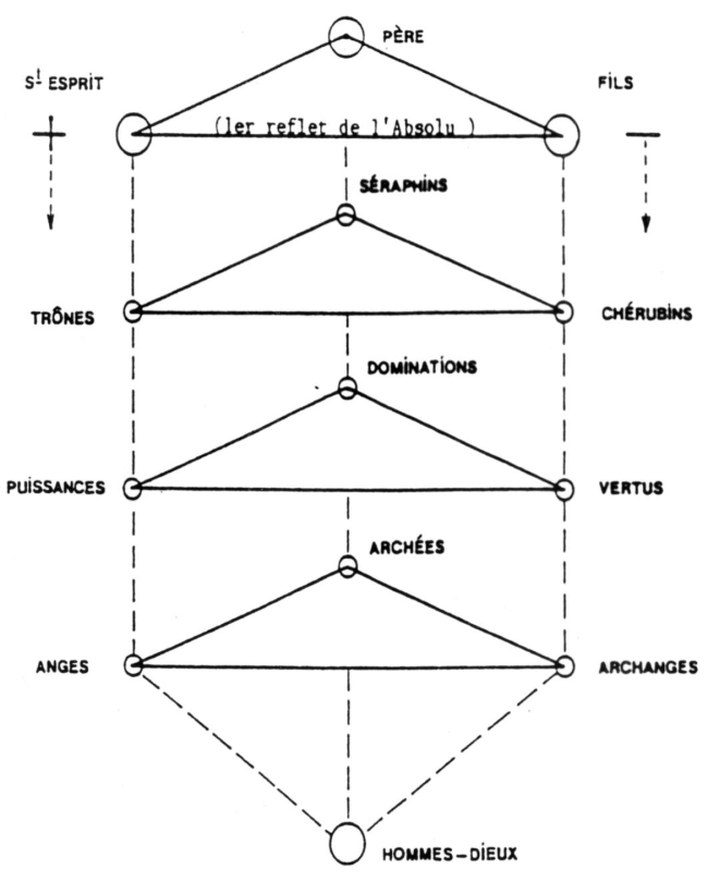 Introduction à la Kabbale – L'ésotérisme pour tous et dans la vie courante