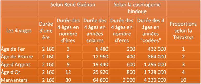 Le Manvantara Les cycles de Manu – L'ésotérisme pour tous et dans la ...
